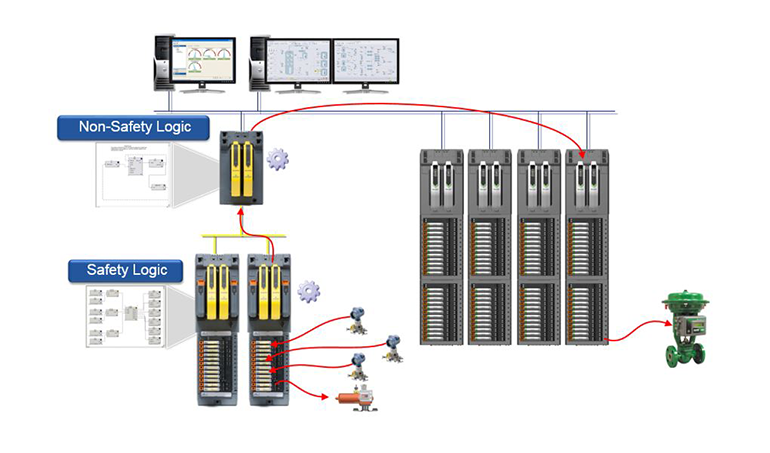 Adhering To International Safety Standards With Deltav Sis And The Sz
